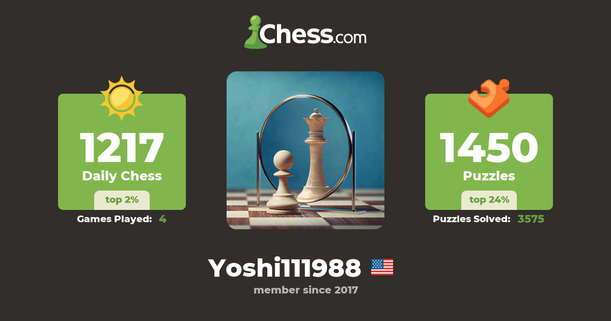 Josh Durkot (Yoshi111988) - Chess Profile - Chess.com