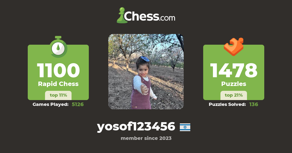 יוסף מחאמיד (yosof123456) - Chess Profile - Chess.com