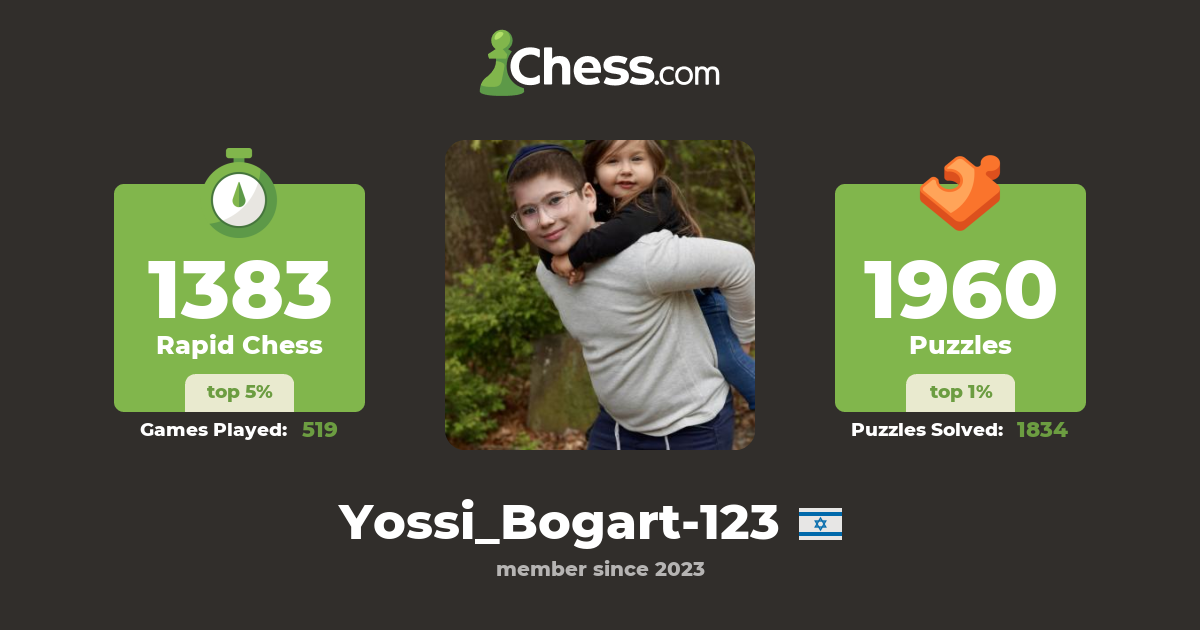 Yossi Bogart (Yossi_Bogart-123) - Chess Profile - Chess.com