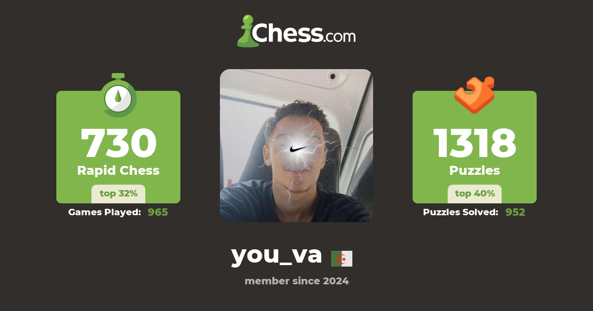fadani youva (you_va) - Chess Profile - Chess.com