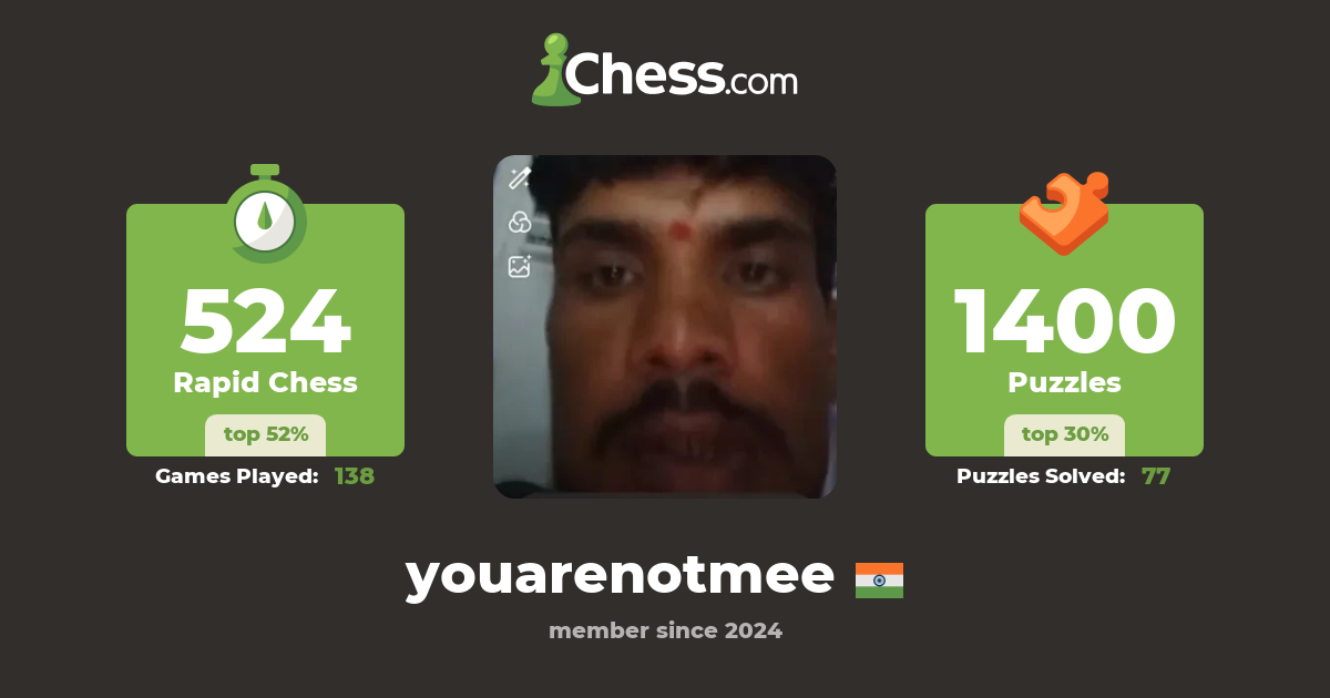 youarenotmee - Chess Profile - Chess.com
