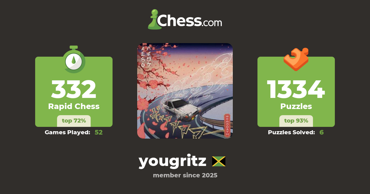 Rashaun Brown (yougritz) - Chess Profile - Chess.com