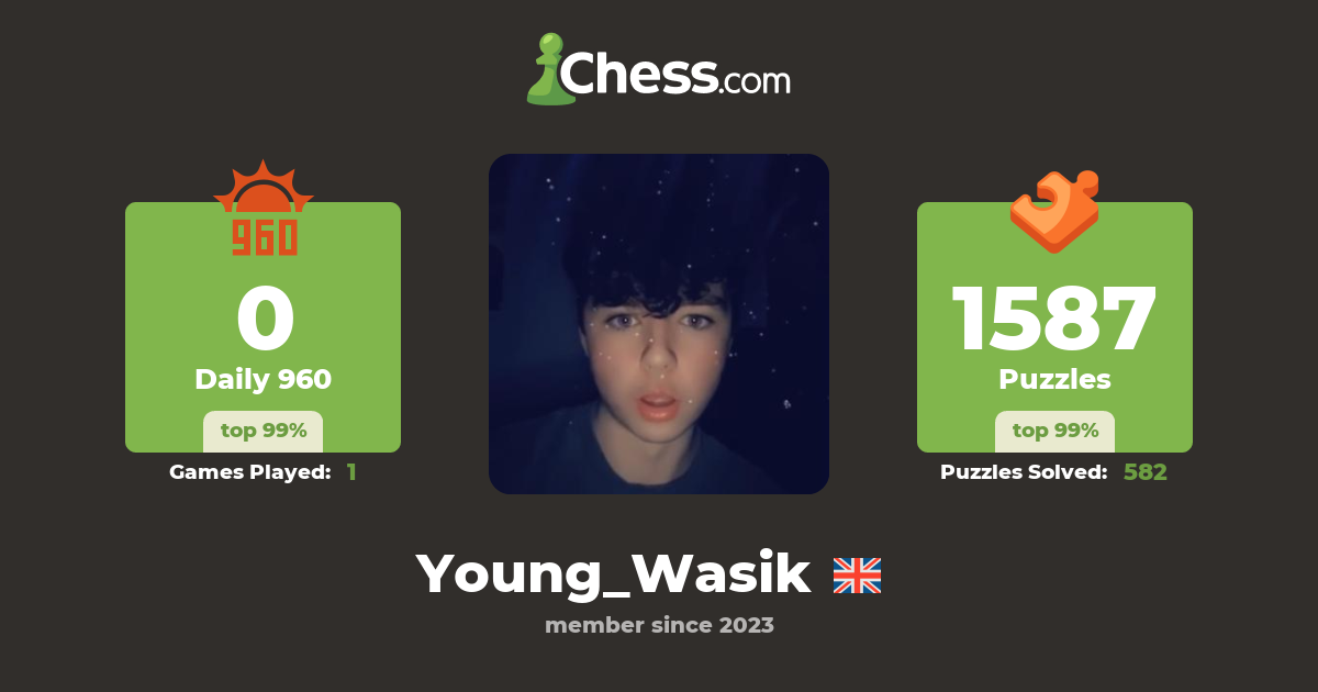 young wasik (Young_Wasik) - Chess Profile - Chess.com