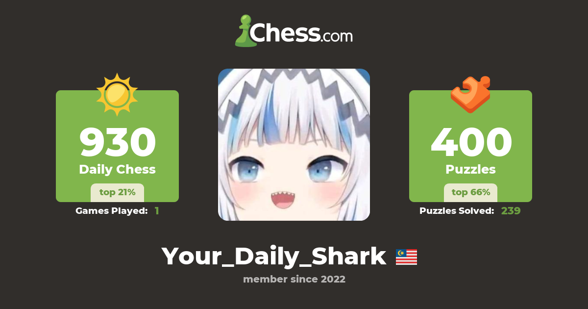 Your_Daily_Shark - Chess Profile - Chess.com