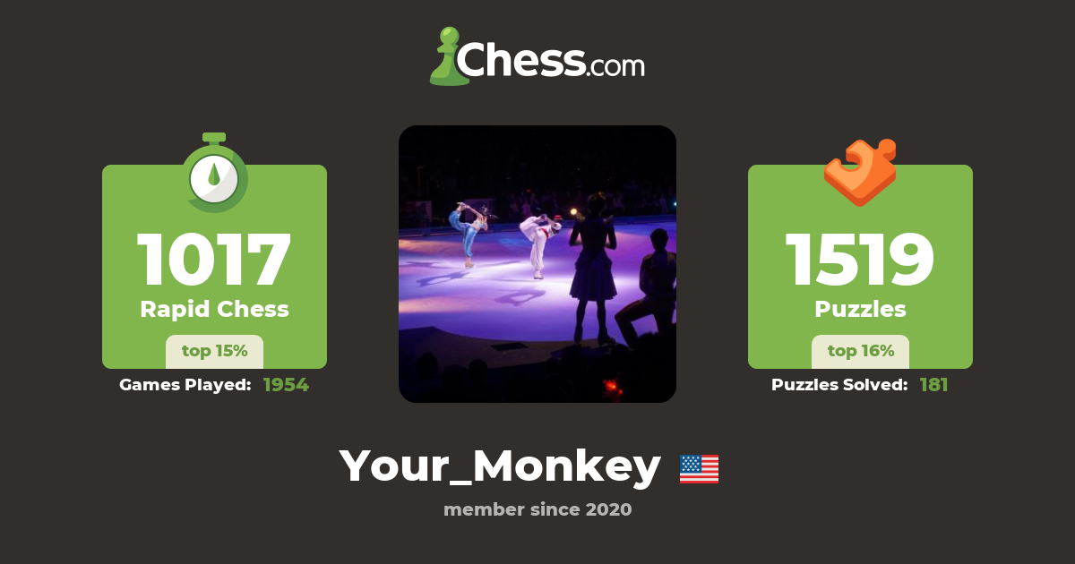 Minh Trinh (Your_Monkey) - Chess Profile - Chess.com