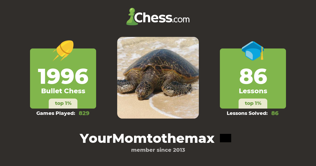 Daniel Herman (YourMomtothemax) - Chess Profile - Chess.com