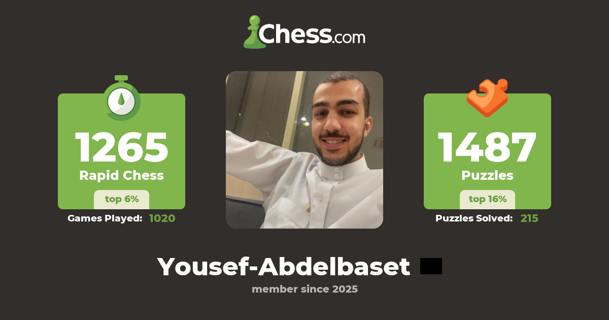 Michel Adel (Yousef-Abdelbaset) - Chess Profile - Chess.com