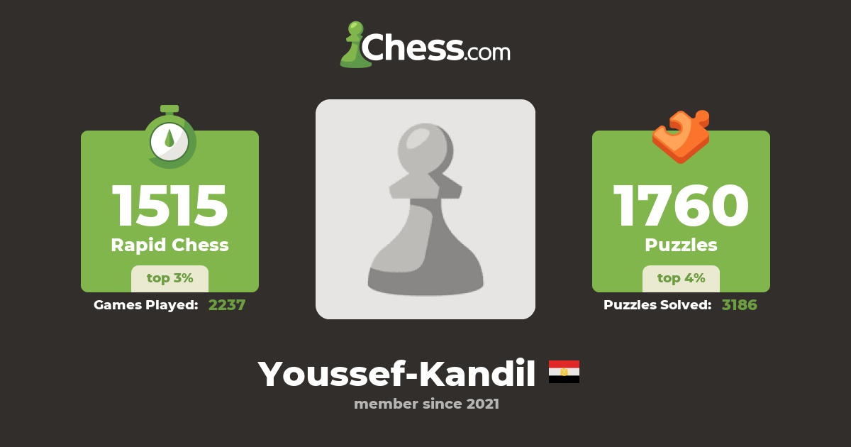 Youssef Kandil (Youssef-Kandil) - Chess Profile - Chess.com