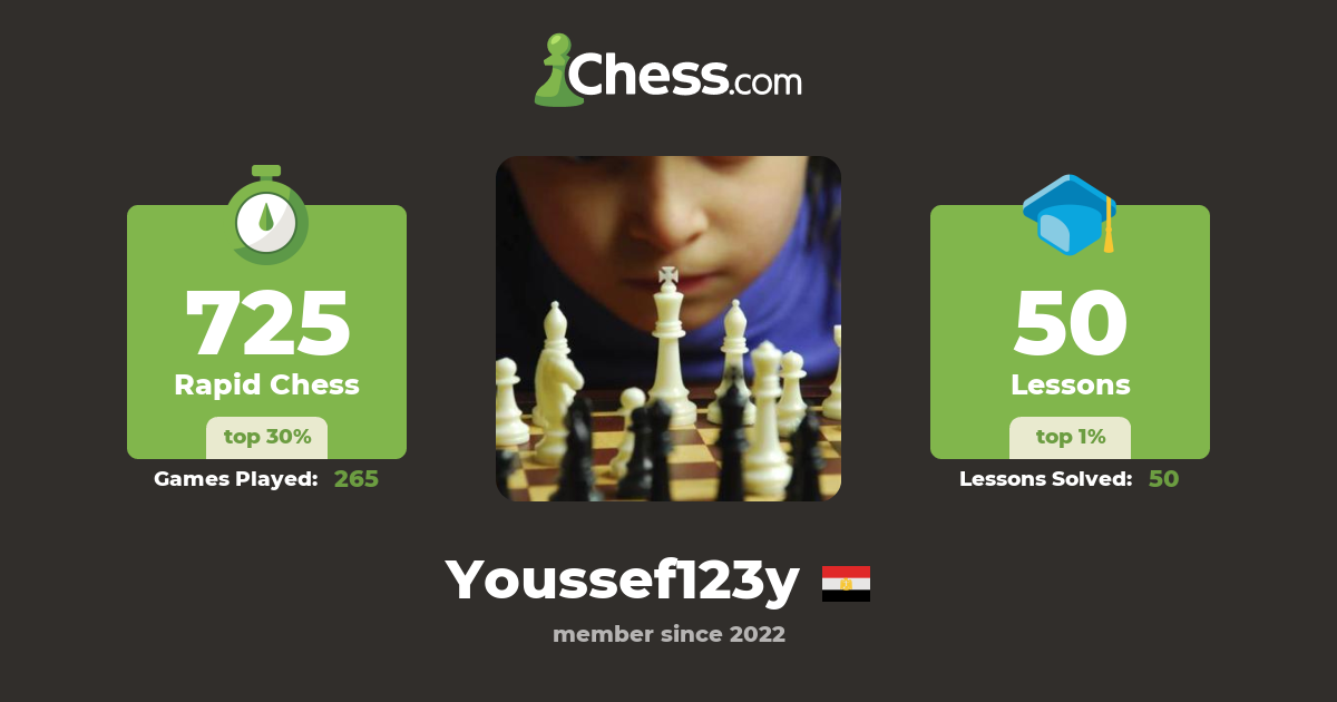 Youssef123y - Chess Profile - Chess.com