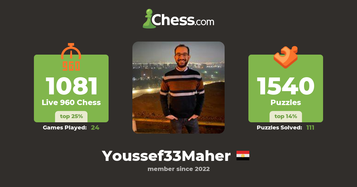 Youssef33Maher - Chess Profile - Chess.com
