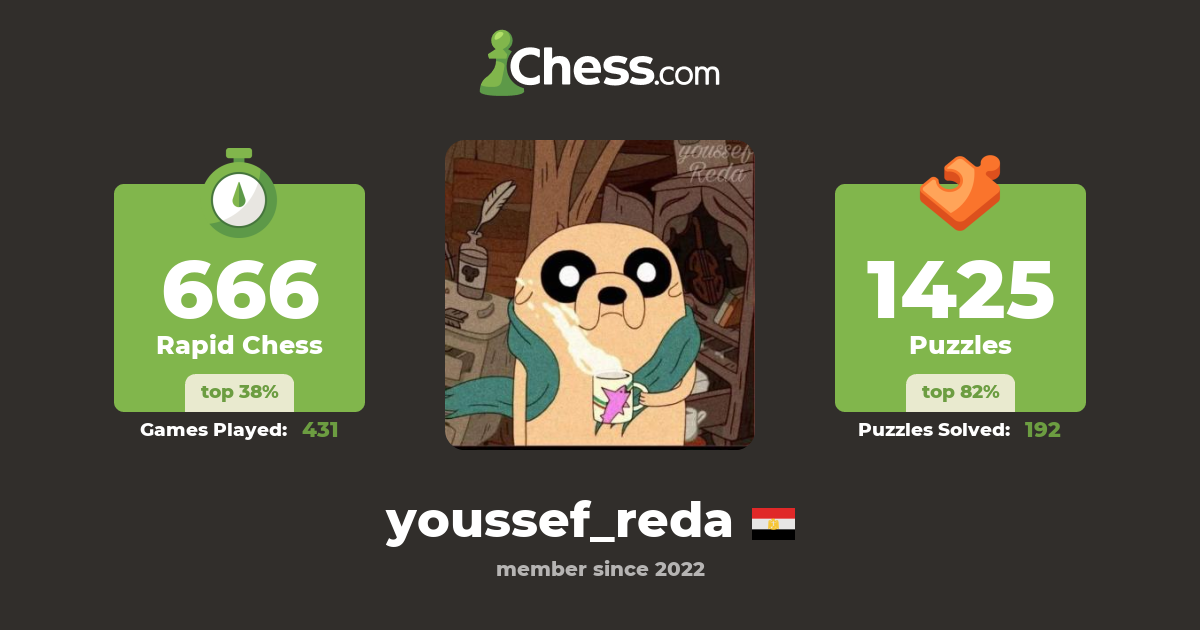 youssef_reda - Chess Profile - Chess.com