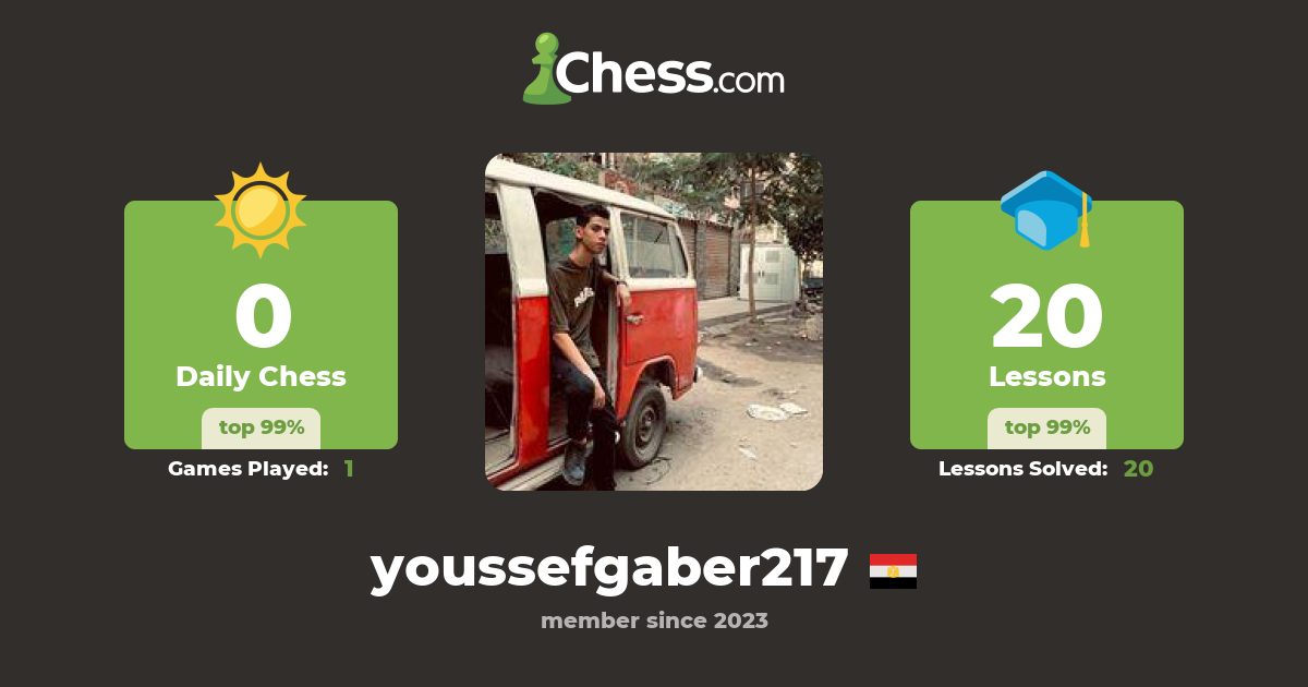 Youssef Gaber (youssefgaber217) - Chess Profile - Chess.com