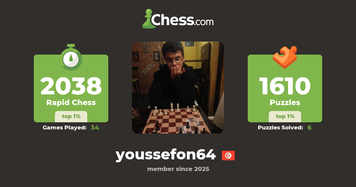 youssef chihi (youssefon64) - Chess Profile - Chess.com