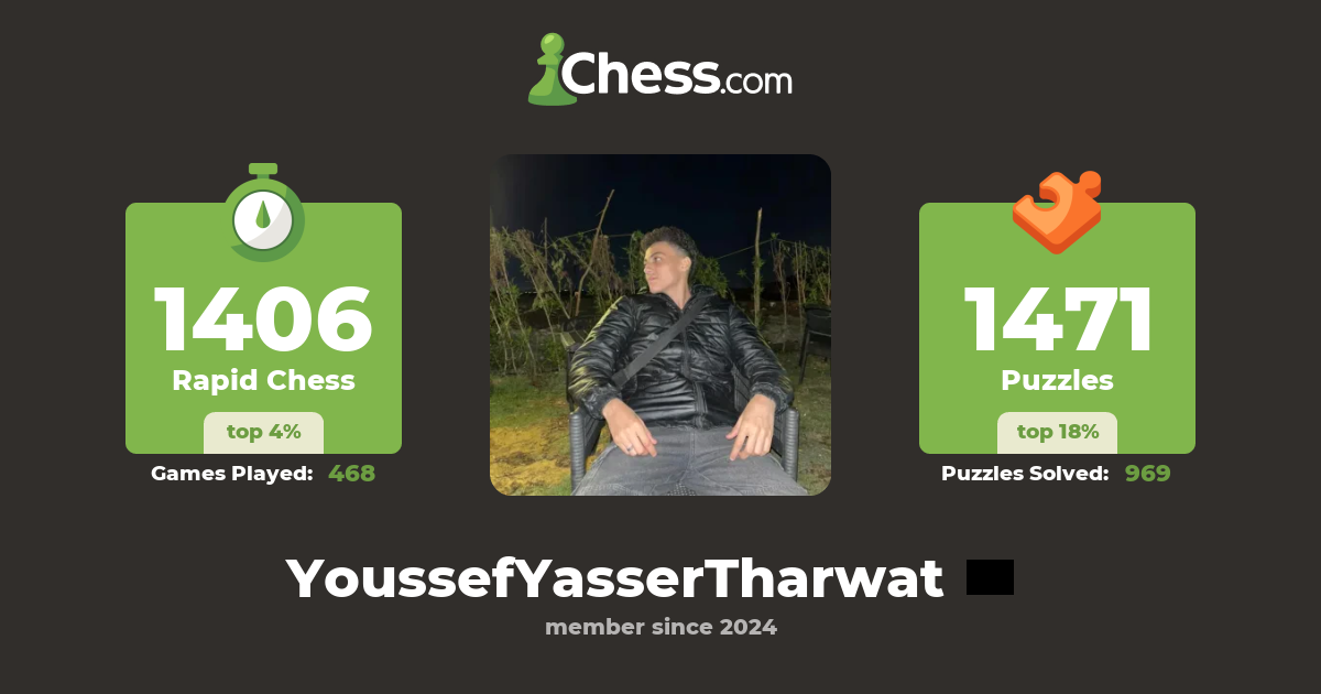 Youssef Yasser (YoussefYasserTharwat) - Chess Profile - Chess.com