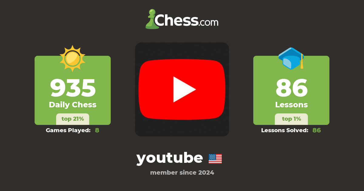 youtube - Chess Profile - Chess.com