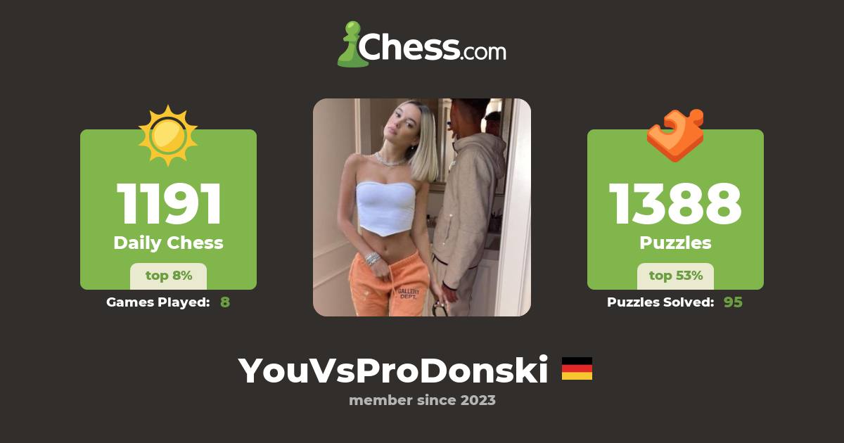 Donski Sito (YouVsProDonski) - Chess Profile - Chess.com