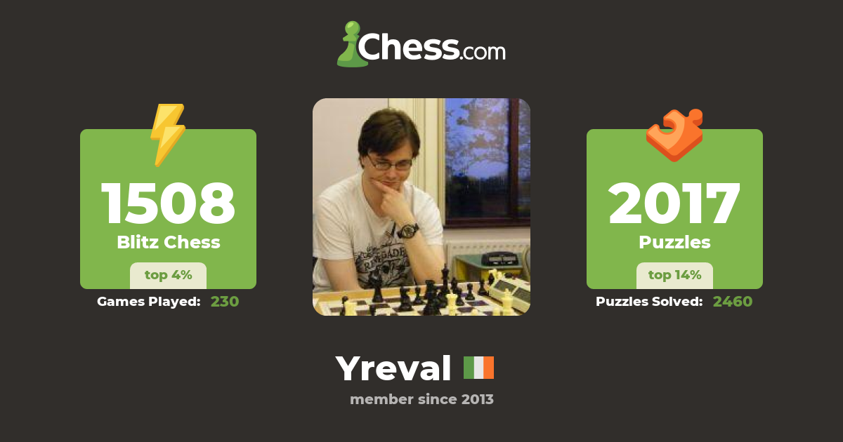 Robert Lavery (Yreval) - Chess Profile - Chess.com