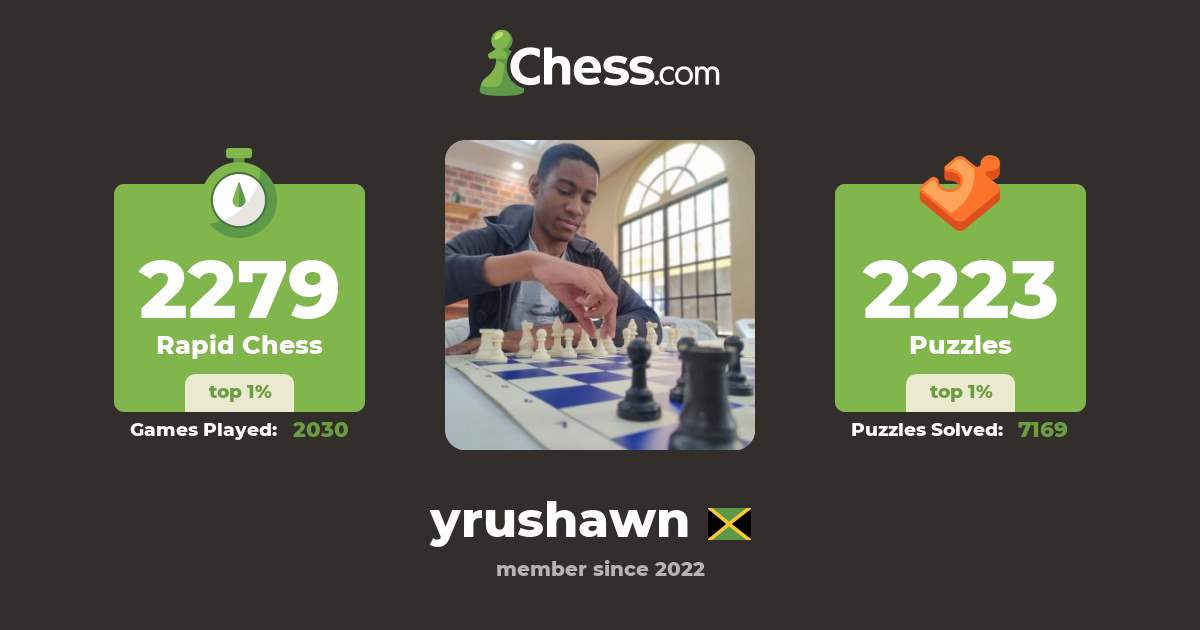 Rushawn Robinson (yrushawn) - Chess Profile - Chess.com
