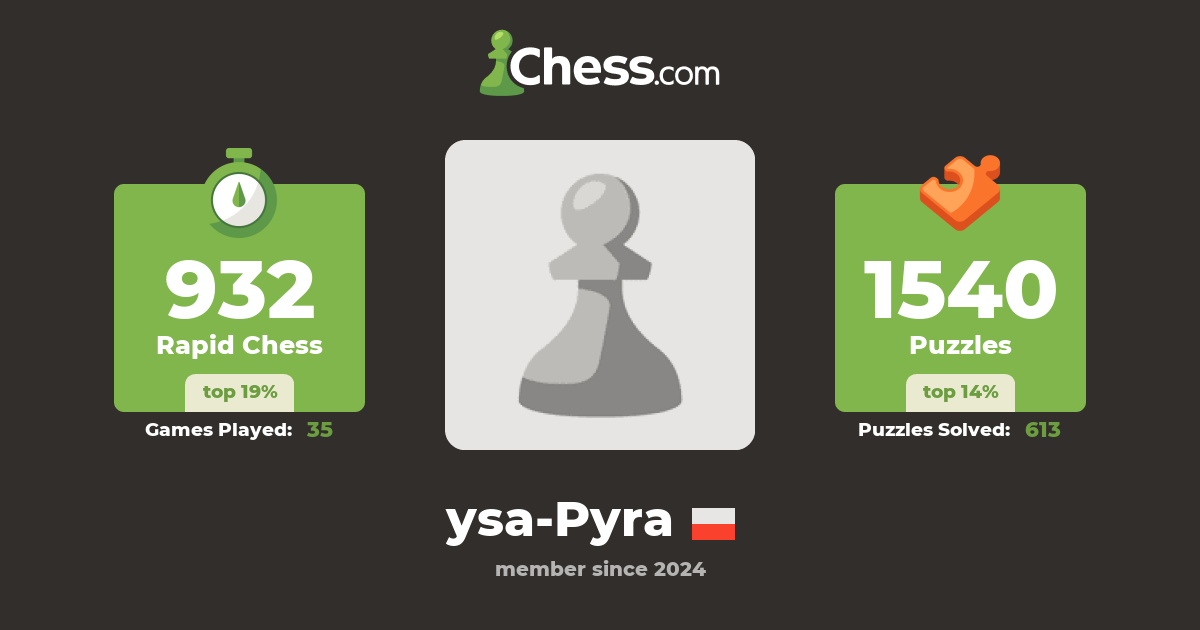 ysa-Pyra - Chess Profile - Chess.com