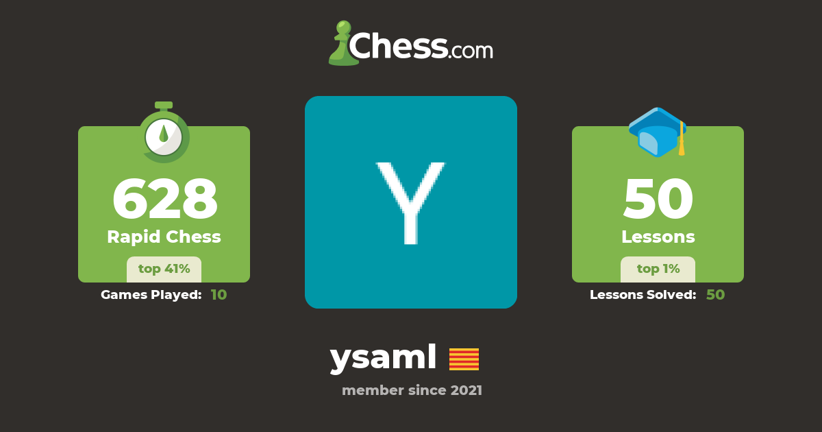 Y Sv (ysaml) - Chess Profile - Chess.com