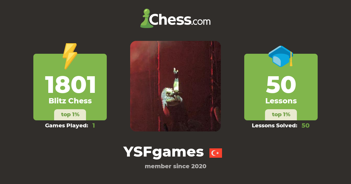 Yusuf Cihan Kamar (YSFgames) - Chess Profile - Chess.com