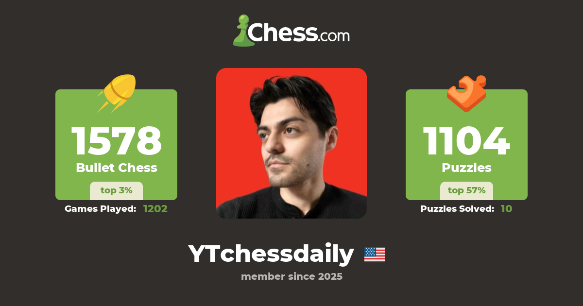 YTchessdaily - Chess Profile - Chess.com