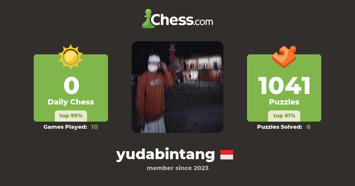 Muhammad Yuda Prasetya Bintang (yudabintang) - Chess Profile - Chess.com