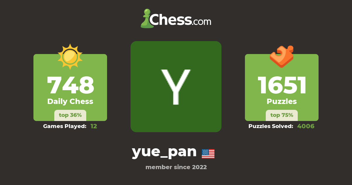 Yue Pan (yue_pan) - Chess Profile - Chess.com