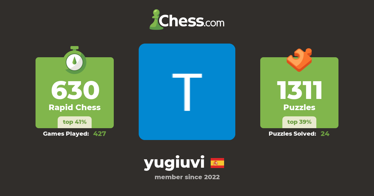Toni Vila Chordà (yugiuvi) - Chess Profile - Chess.com
