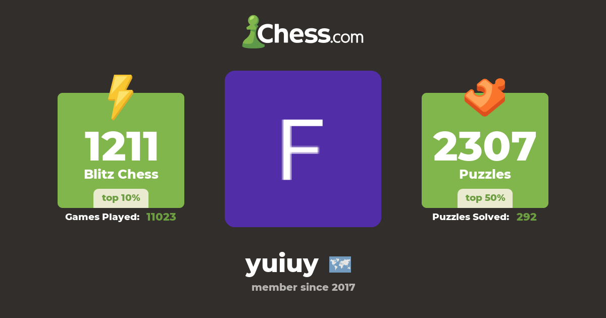 yuiuy - Chess Profile - Chess.com