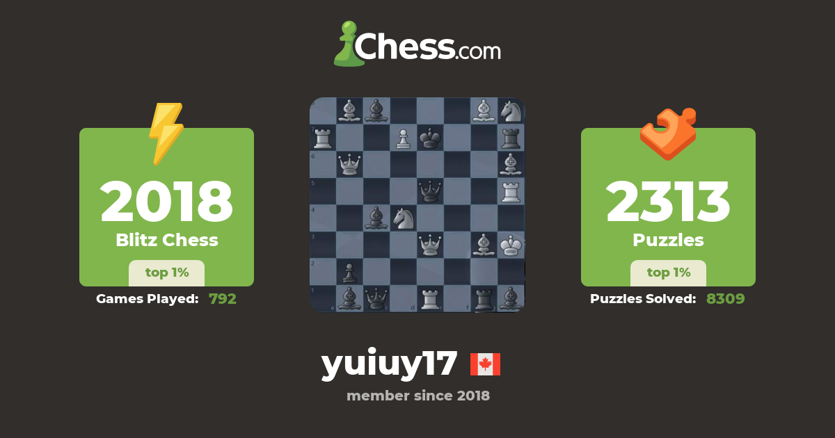 why are you looking at this (yuiuy17) - Chess Profile - Chess.com