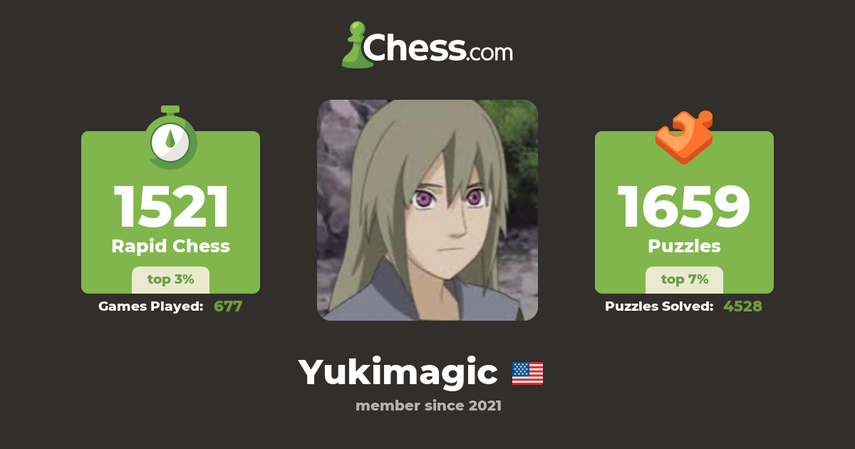 Yukimaru Magic (Yukimagic) - Chess Profile - Chess.com