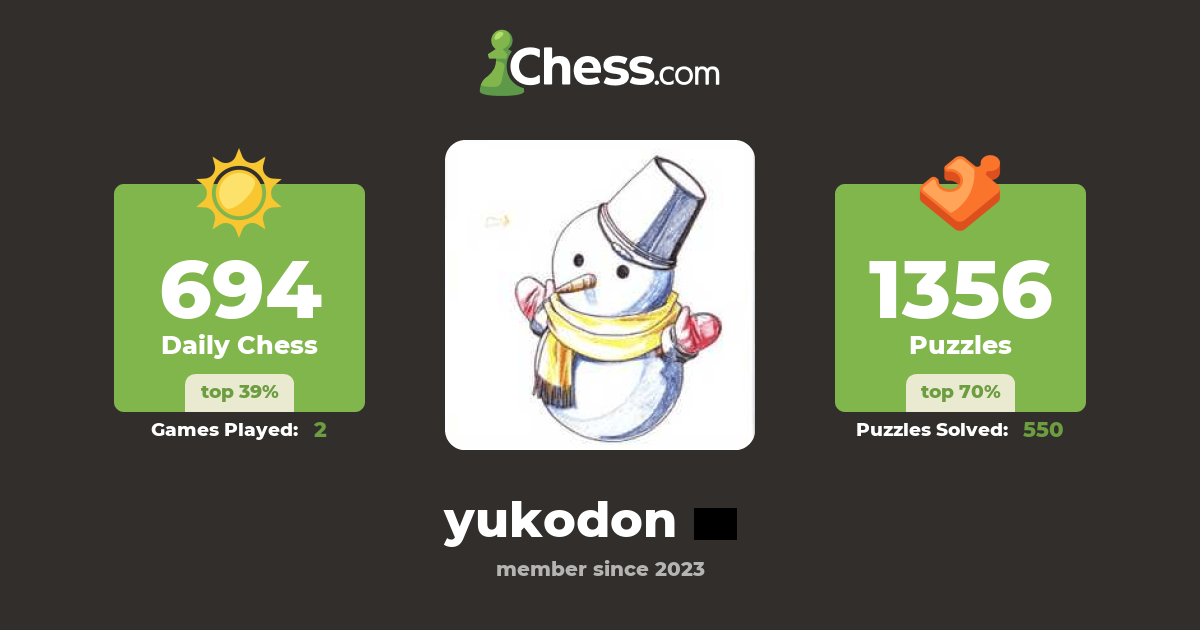 yukodon - Chess Profile - Chess.com