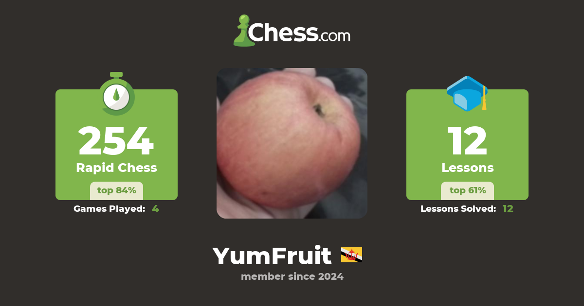 YumFruit - Chess Profile - Chess.com
