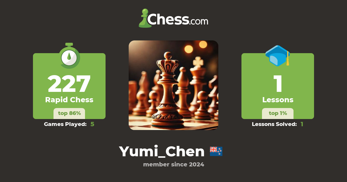 Lei Chen (Yumi_Chen) - Chess Profile - Chess.com