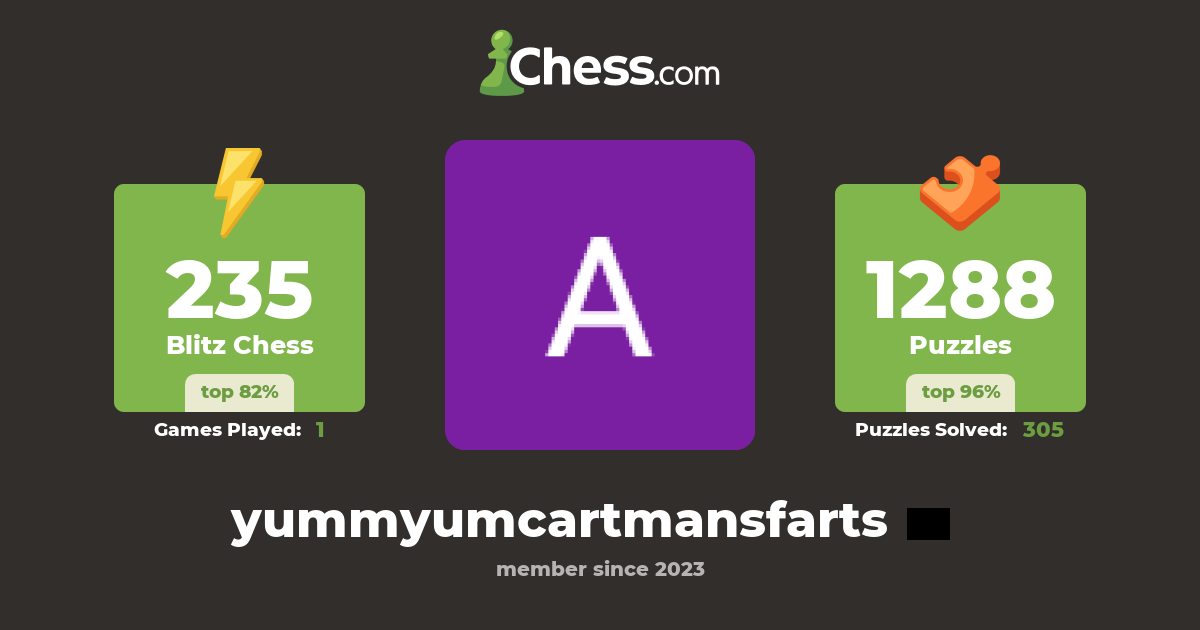 Anthony Juncaj (yummyumcartmansfarts) - Chess Profile - Chess.com