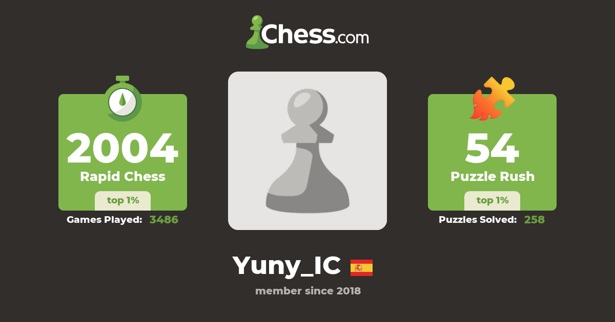Yunyue Hu (Yuny_IC) - Chess Profile - Chess.com