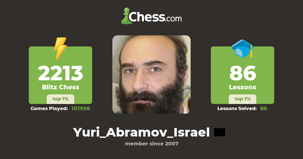 Yuri_Abramov_Israel - Chess Profile - Chess.com