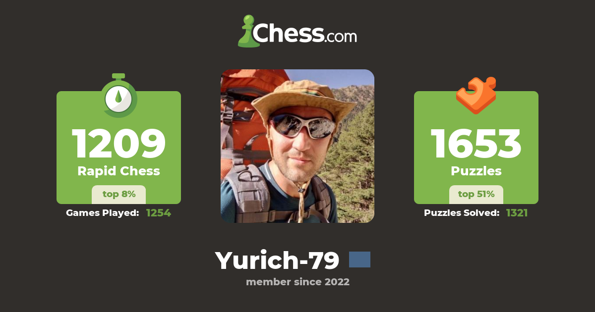 Yurich-79 - Chess Profile - Chess.com