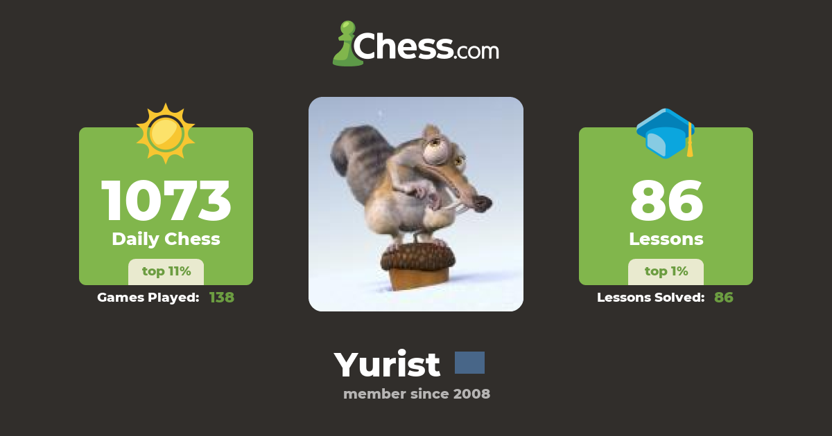 Yurist - Chess Profile - Chess.com