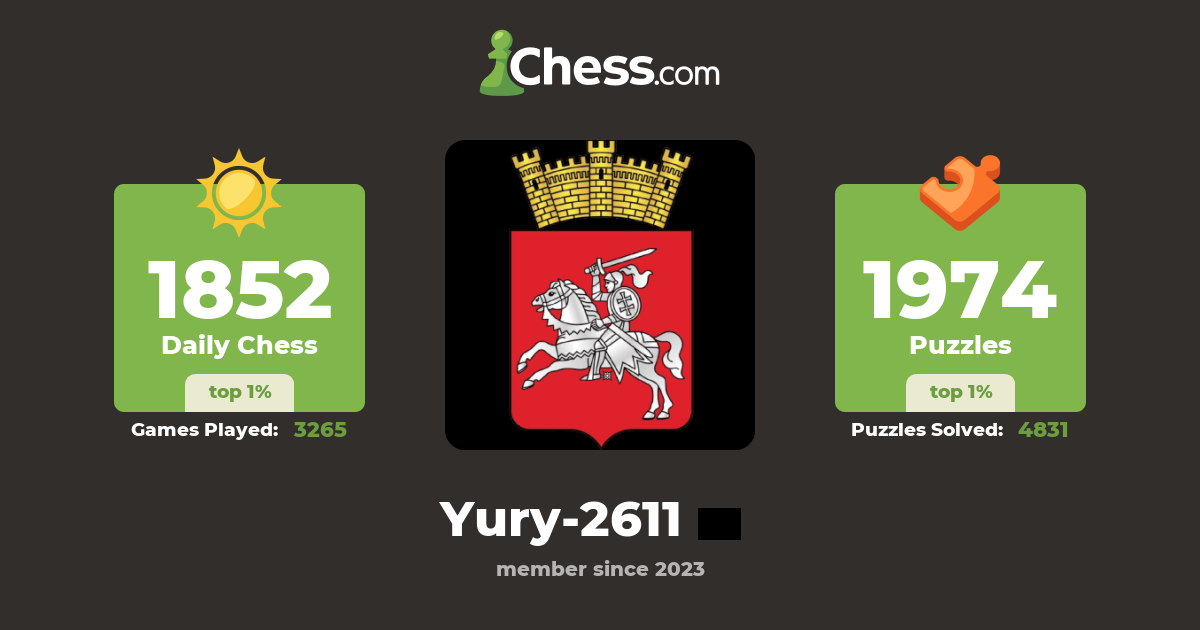 Yury Lo (Yury-2611) - Chess Profile - Chess.com