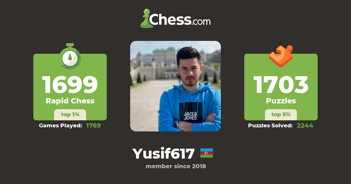 Yusif Jafarov (Yusif617) - Chess Profile - Chess.com