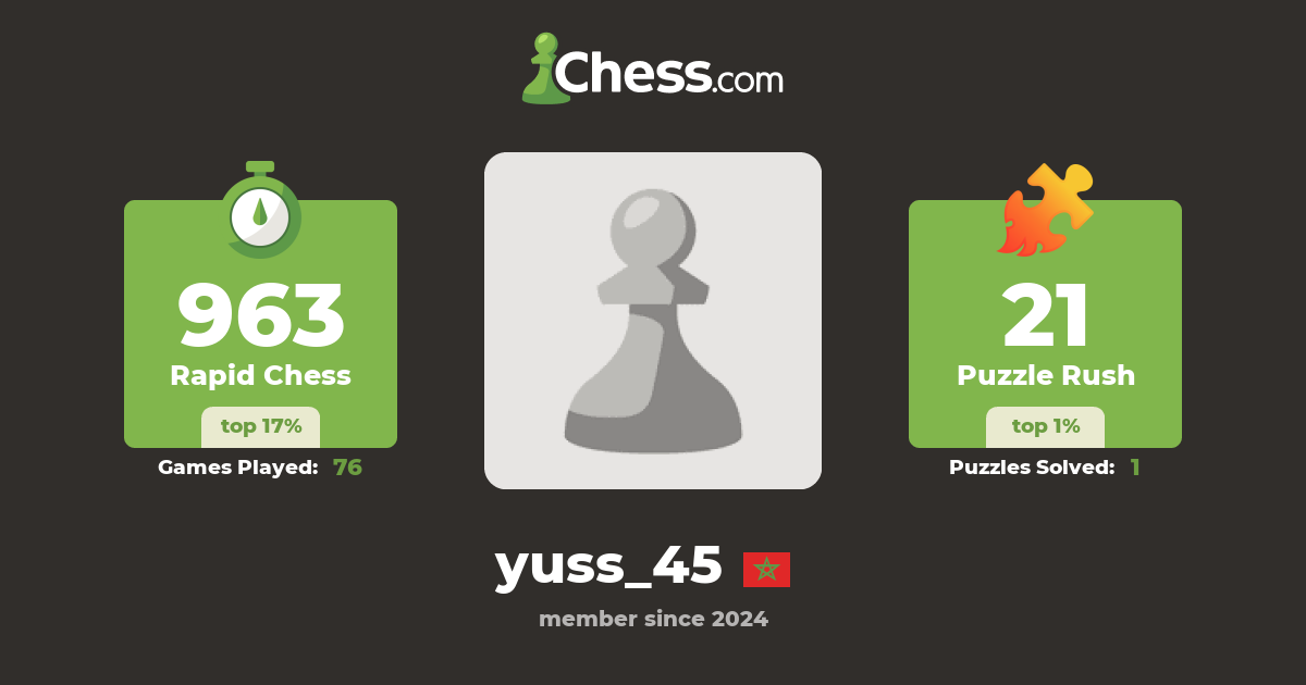 yuss_45 - Chess Profile - Chess.com