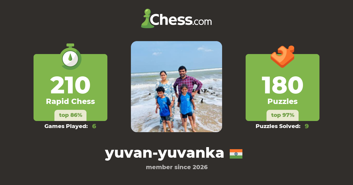 yuvan-yuvanka - Chess Profile - Chess.com