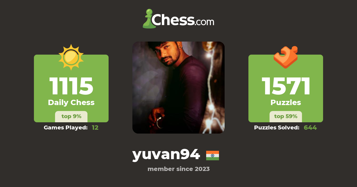 yuvan yuvan (yuvan94) - Chess Profile - Chess.com