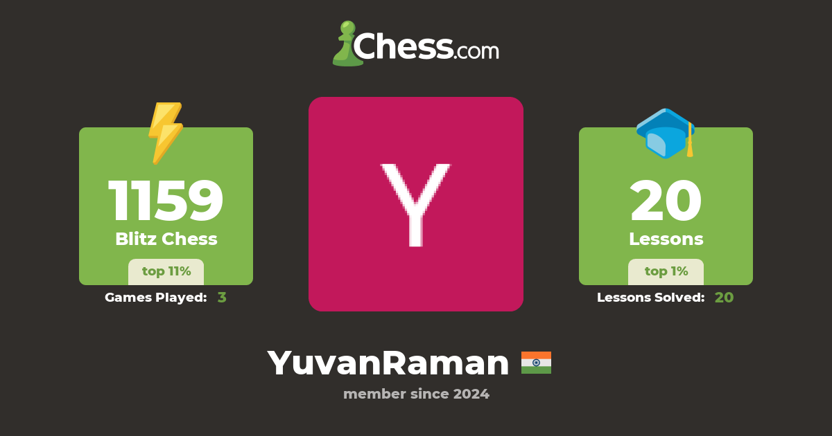 Yuvan Raman (YuvanRaman) - Chess Profile - Chess.com