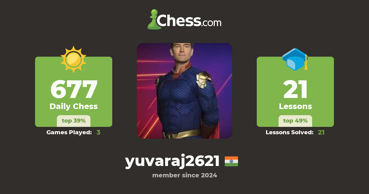 yuva raj (yuvaraj2621) - Chess Profile - Chess.com