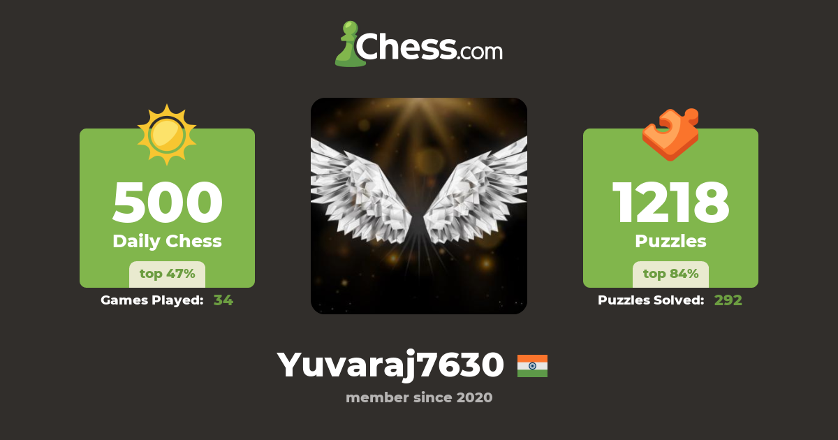 Yuvaraja Juttur (Yuvaraj7630) - Chess Profile - Chess.com