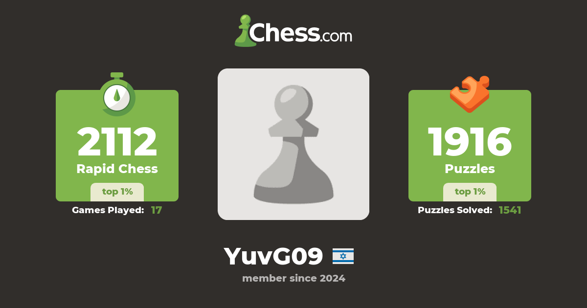 YuvG09 - Chess Profile - Chess.com