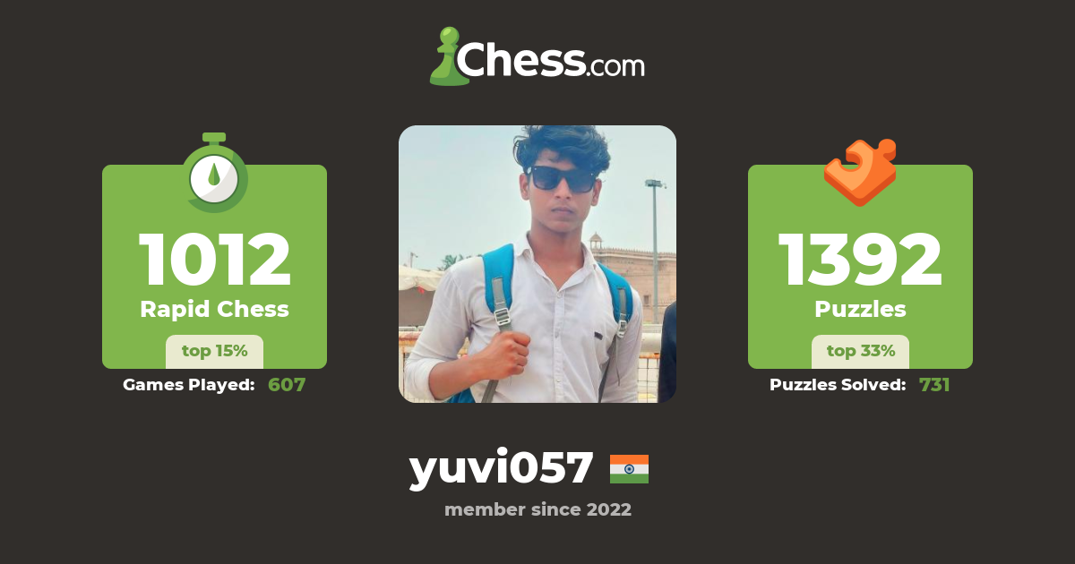 Yuvraj Kumar (yuvi057) - Chess Profile - Chess.com